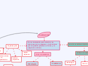 PLANEACION - Mind Map