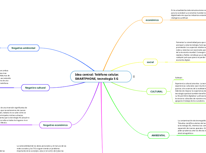 Idea central: Teléfono celular. SMARTPHONE...- Mind Map