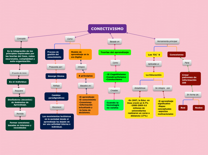 MAPA CONCEPTUAL-MINDOMO - Mind Map