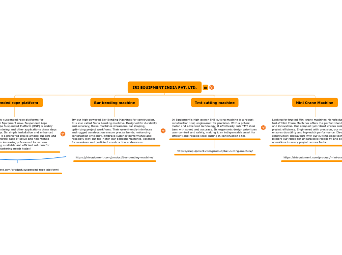 IRI EQUIPMENT INDIA PVT. LTD. - Mind Map