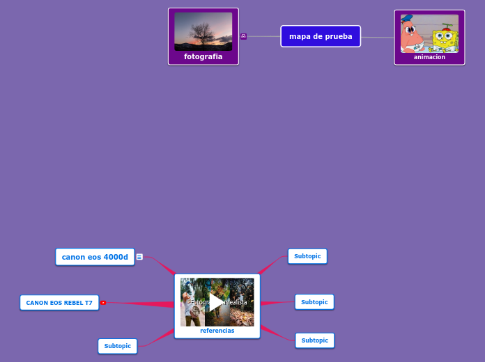 mapa de prueba - Mind Map