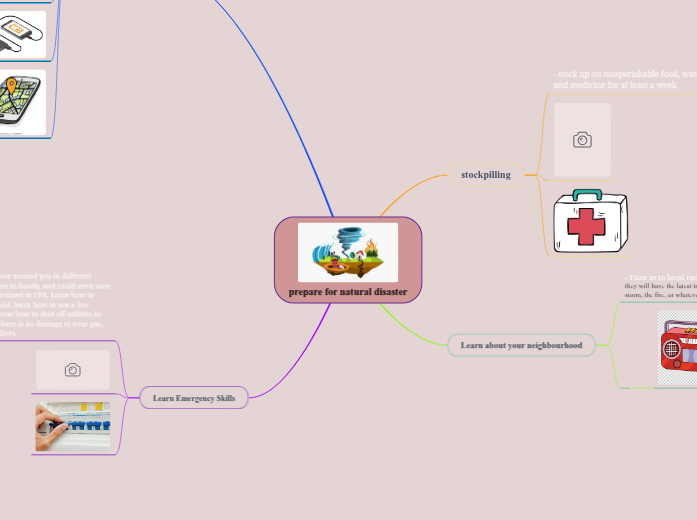 prepare for natural disaster - Mind Map
