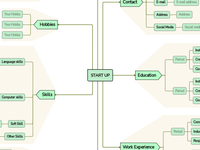 START UP - Mind Map