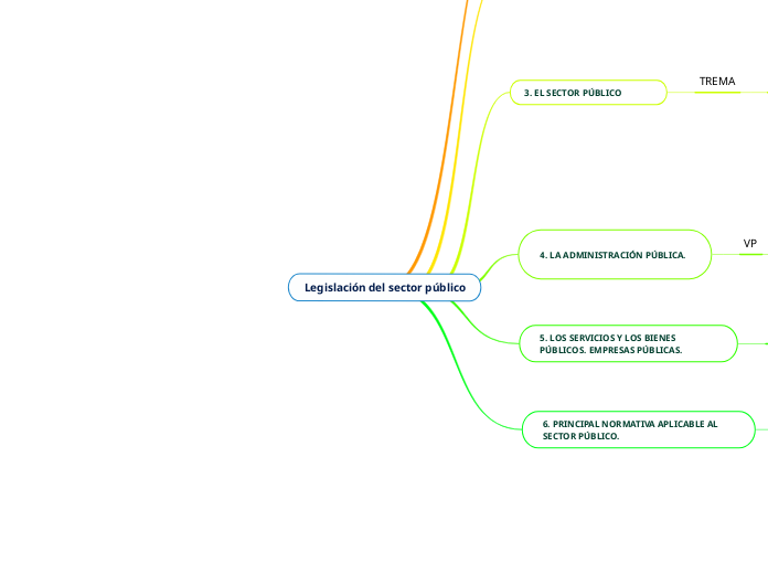 NIIF 13: Medición del Valor Razonable - Mind Map