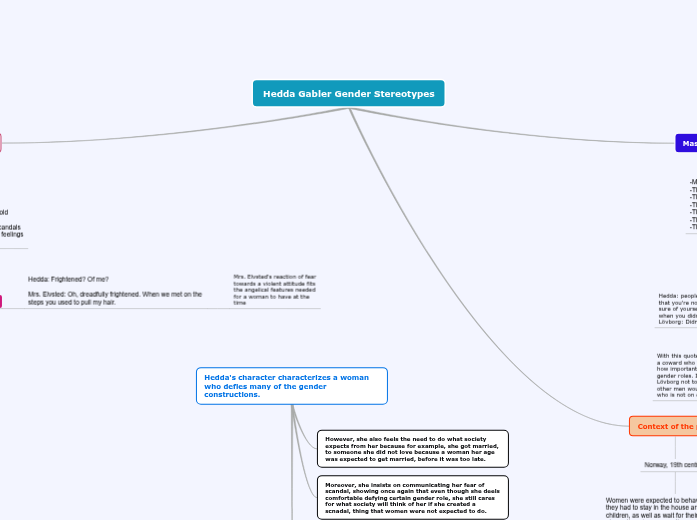Hedda Gabler Gender Stereotypes - Mind Map