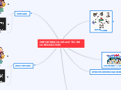IMPORTANCIA DE LAS TIC EN LA EDUCACION - Mind Map
