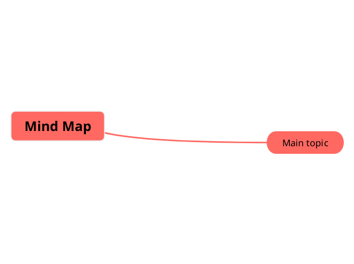 Mind Map - Mind Map