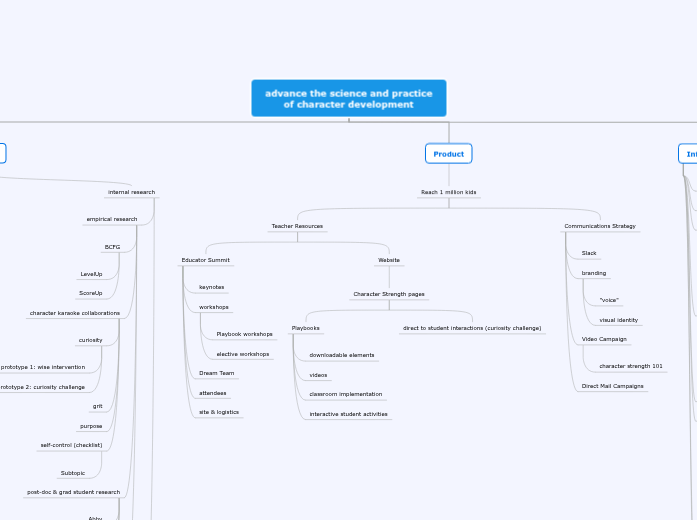Character Lab Hierarchy of Goals - Mind Map