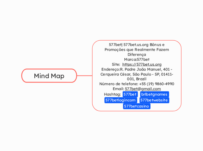 Mind Map | Mapa mental Mindomo