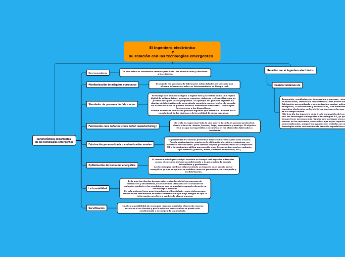 El ingeniero electrónico y su relación co...- Mind Map