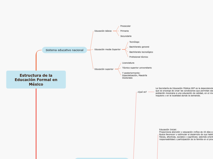 Estructura de la Educación Formal en Méxic...- Mind Map