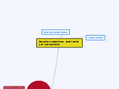 Derechos colectivos ambiental y al consum...- Mind Map