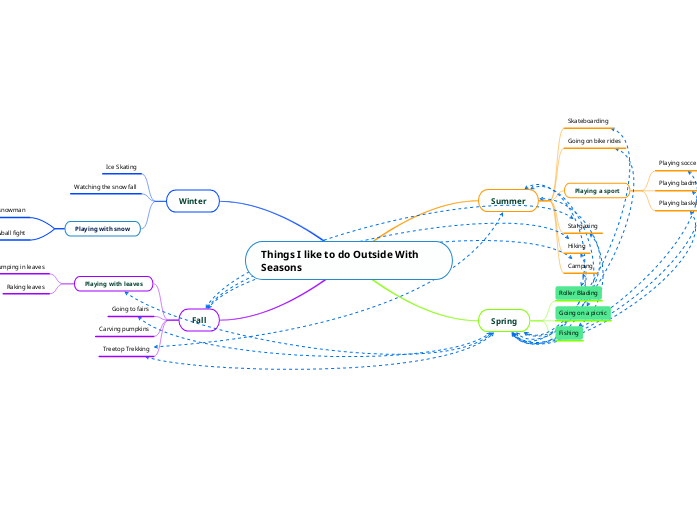 Things I like to do Outside With Seasons - Mind Map