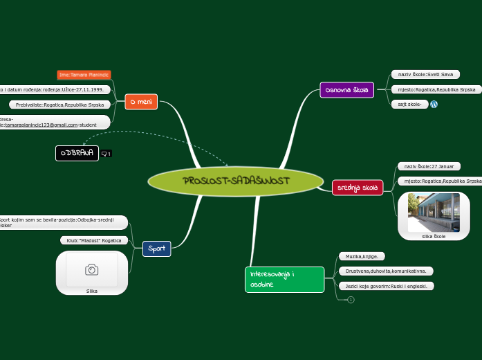 sada_82 - Mind Map