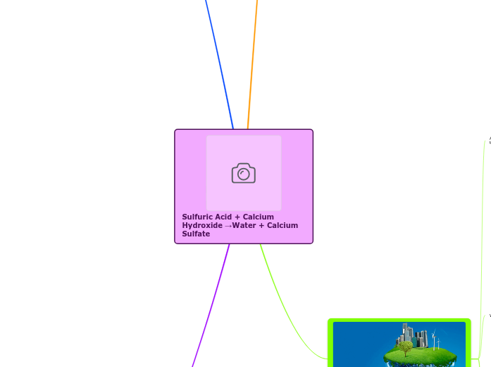 Sulfuric Acid + Calcium Hydroxide →Water +...- Mind Map