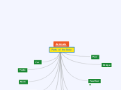 Animals - Mind Map