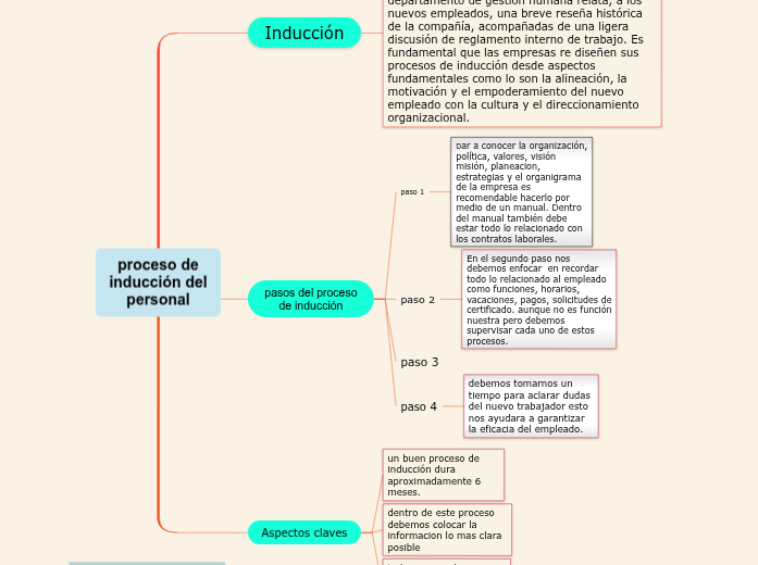 proceso de inducción del personal - Mind Map