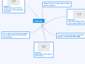 Vectores - Mind Map