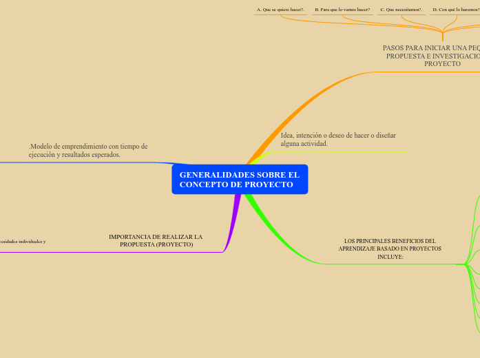 GENERALIDADES SOBRE EL CONCEPTO DE PROYECTO | Mapa mental Mindomo
