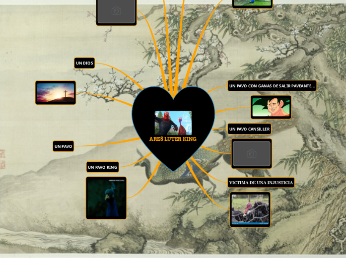 ARES LUTER KING - Mind Map