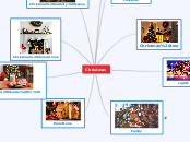 Christmas - Mind Map