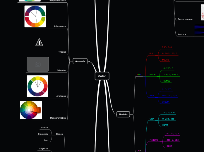 Color - Mind Map