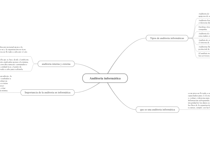 Auditoria%20inform%C3%A1tica - Mind Map