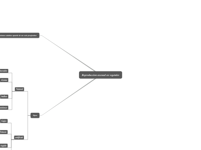 Reproduccion axesual en vegetales - Mind Map