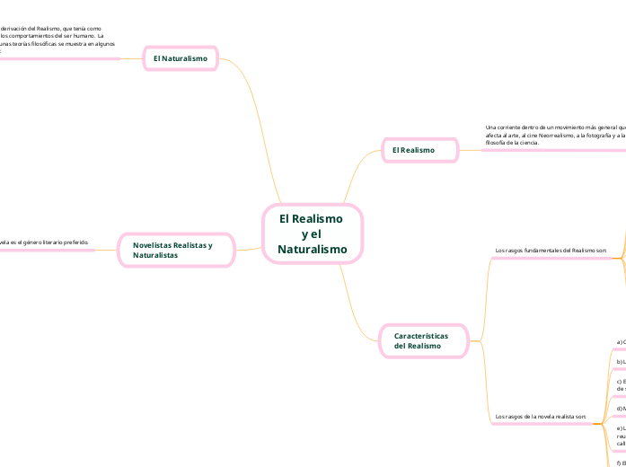 El Realismo y el Naturalismo - Copiar - Mind Map