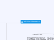 Qué es razonamiento MOISES RAFAEL MARCHAN...- Mind Map