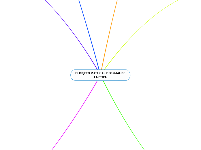 EL OBJETO MATERIAL Y FORMAL DE LA ETICA - Mind Map