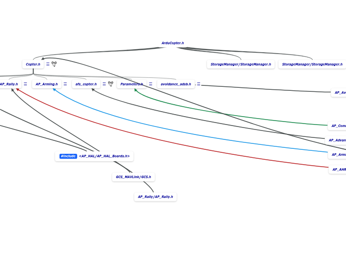 Ardupilot - Concept Map