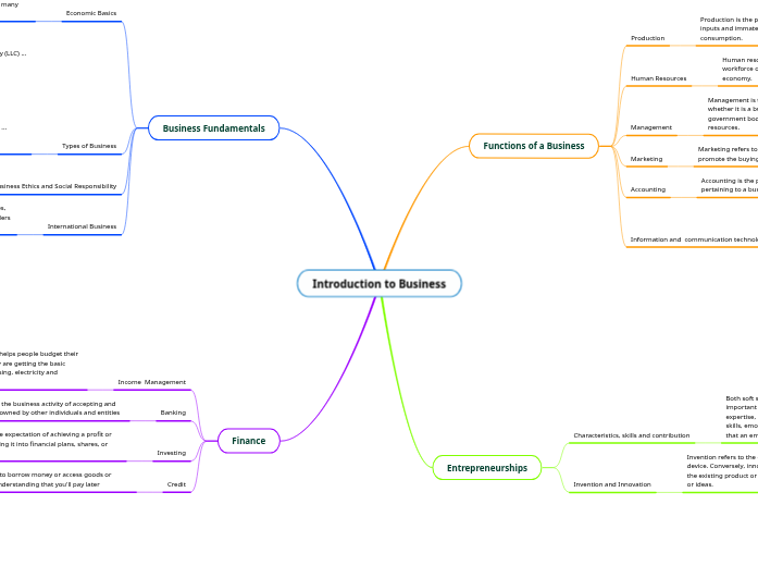 Introduction to Business - Mind Map