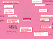 Steve Jobs - Mind Map