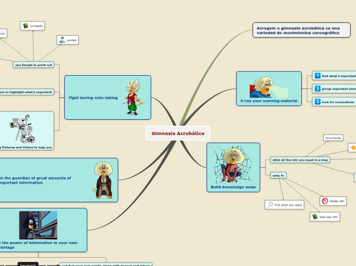 Gimnasia Acrobática - Mind Map