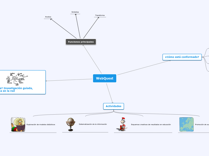WebQuest - Mind Map