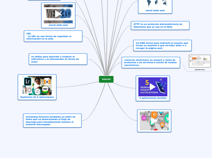 practica 1 - Mind Map