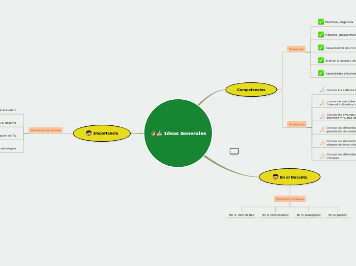 Sample Mind Map - Mind Map