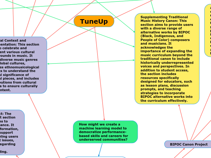 Music A.I. App Version 2 - Concept Map