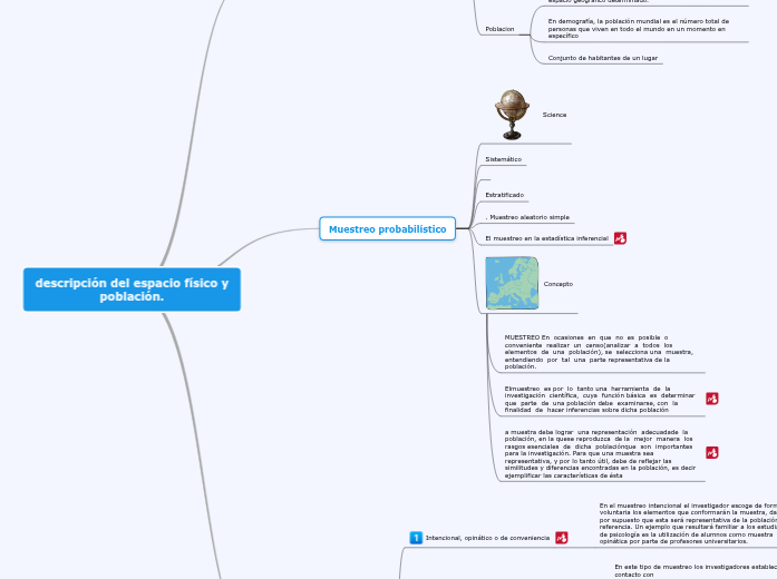 descripción del espacio físico y población...- Mind Map