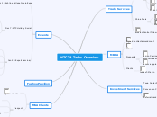 WTCTA Tasks Overview - Mind Map
