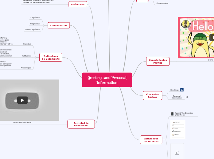 Greetings - Mind Map
