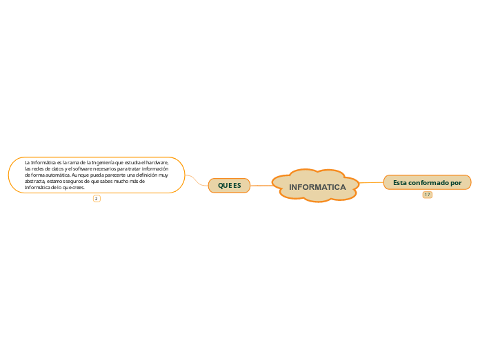 INFORMATICA - Mind Map
