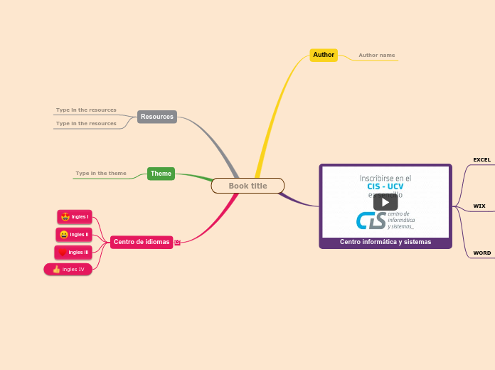 Book summary - Mind Map