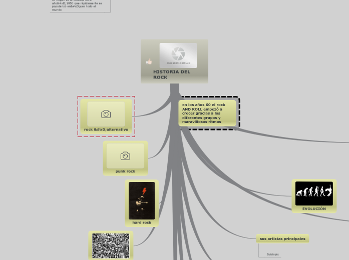 HISTORIA DEL ROCK - Mind Map