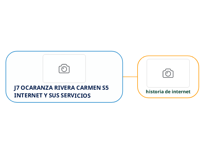 J7 OCARANZA RIVERA CARMEN S5 INTERNET Y SU...- Mind Map