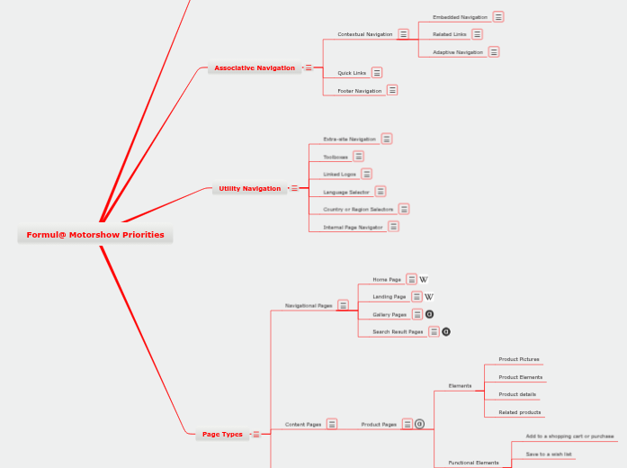 Navegació Web - Mind Map