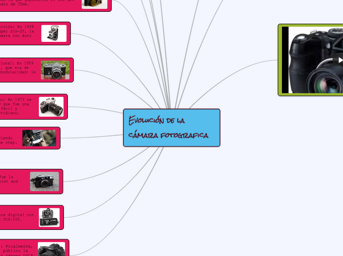 Evolución de la cámara fotografica - Mind Map