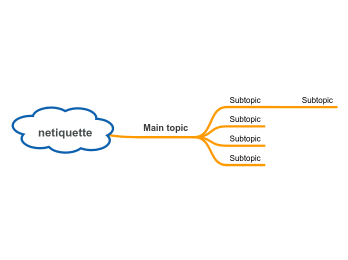 netiquette - Mind Map