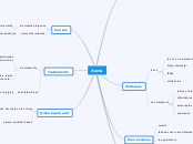 Asma - Mind Map